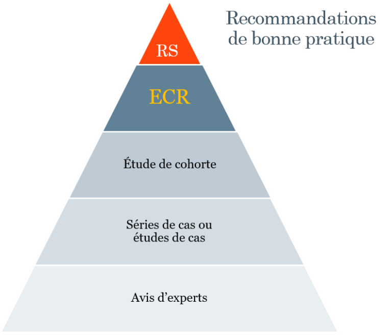 34- Centre de Preuves en Acupuncture : un répertoire en ligne des ...